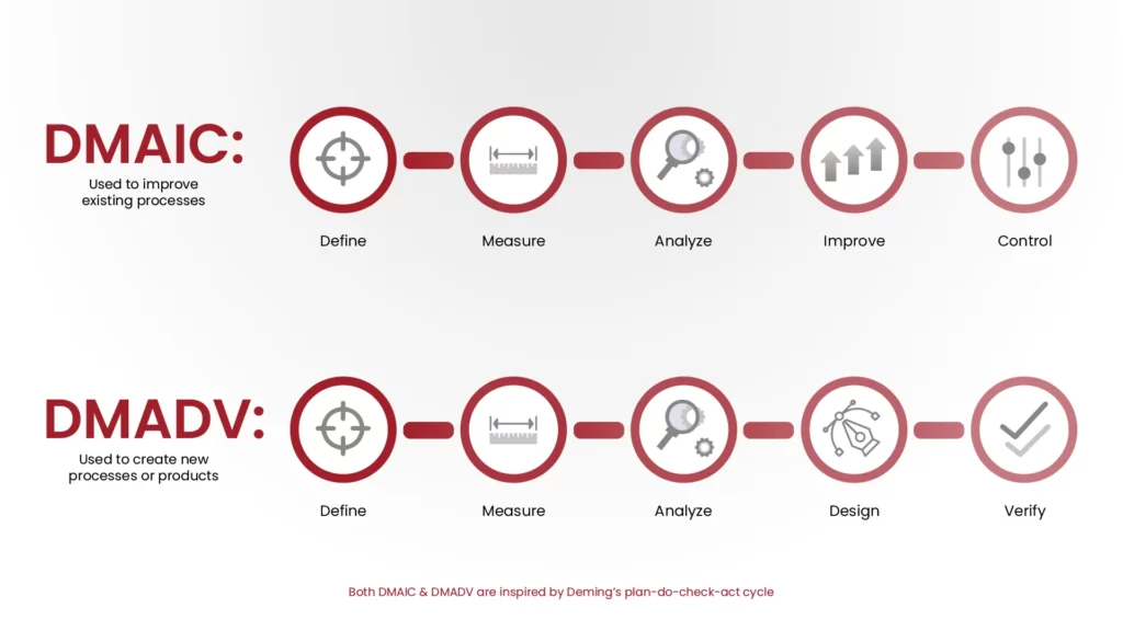 شش سیگما: راهنمای جامع برای بهبود کیفیت - 6 سیگما چیست؟