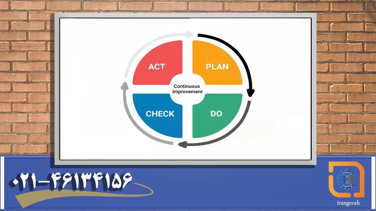 چرخه PDCA: چرخه برنامه ریزی-انجام-بررسی-عمل - 4 مرحله چرخه