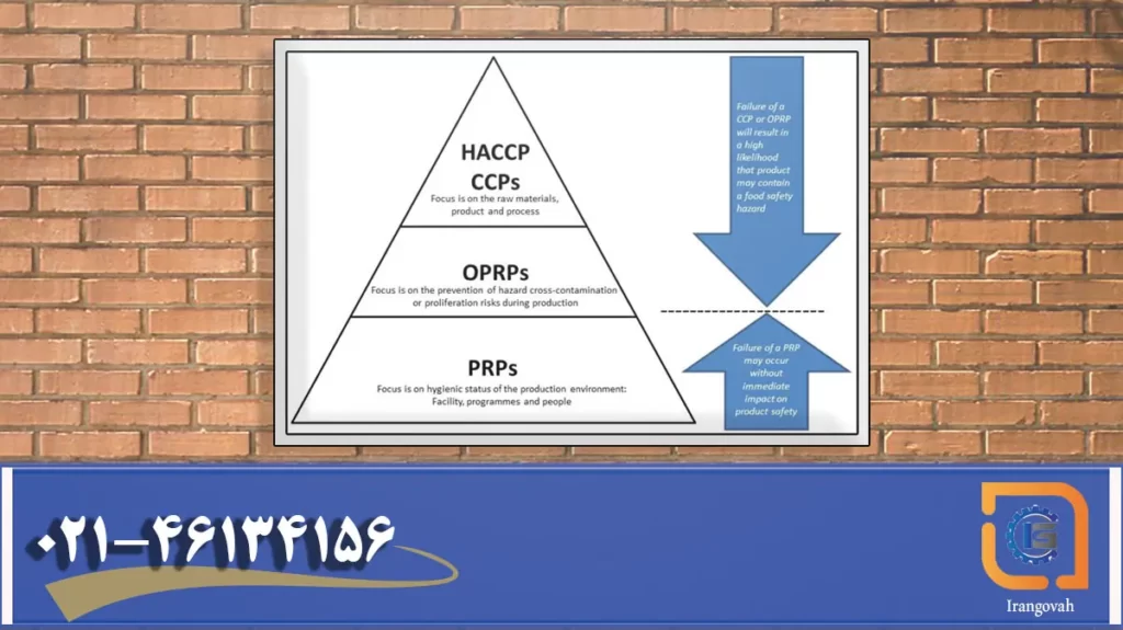OPRP مخفف چیست؟ طرح ایمنی مواد غذایی برای ISO 22000