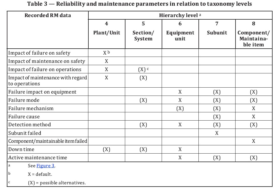 متن فارسی استاندارد ایزو 14224 نسخه 2016 + دانلود pdf