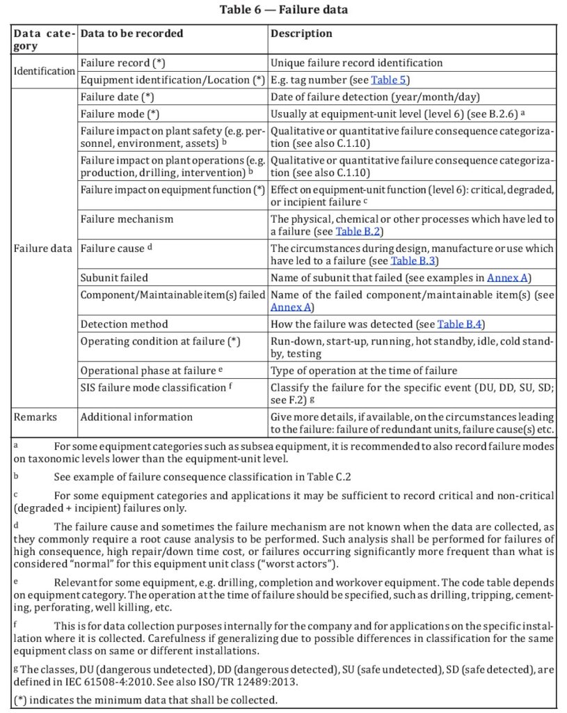 متن فارسی استاندارد ایزو 14224 نسخه 2016 + دانلود pdf