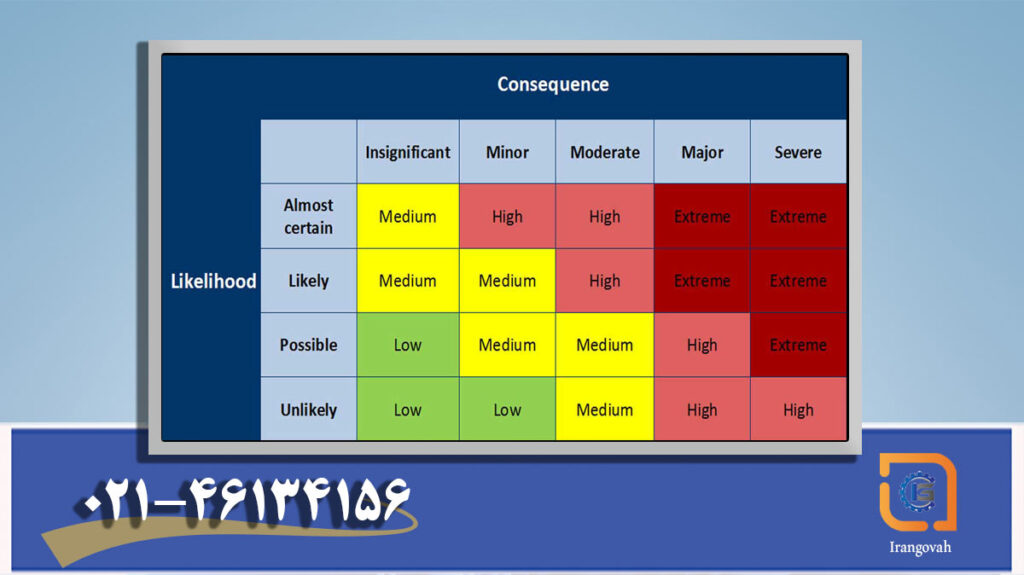 شماره اولویت ریسک (RPN) در تحلیل FMEA