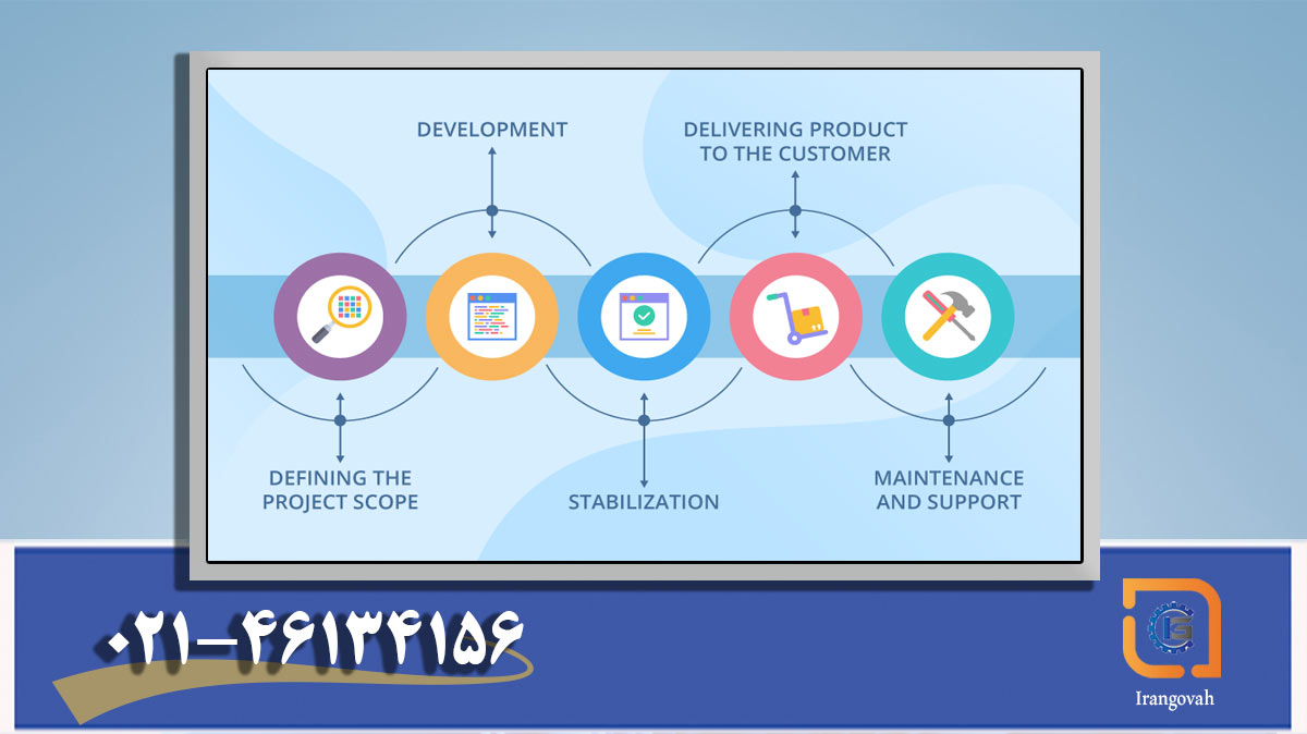 استاندارد ایزو 12207 ویرایش 2017 چیست؟